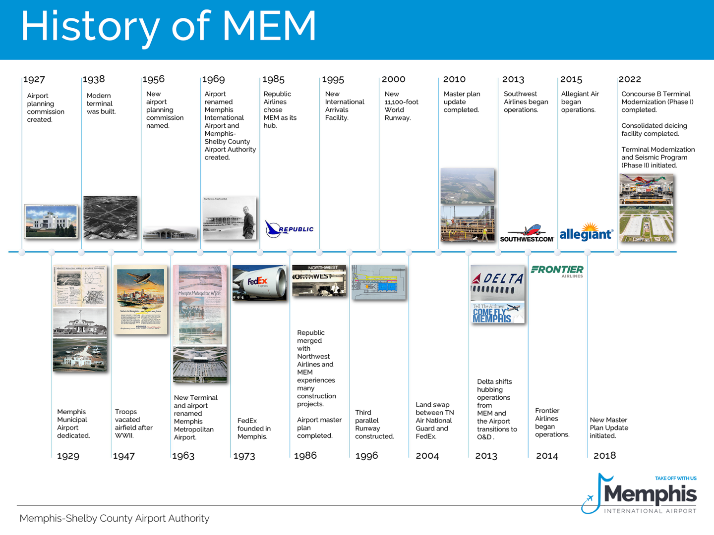 The MEM Master Plan Update Boards – Memphis International Airport – MEM