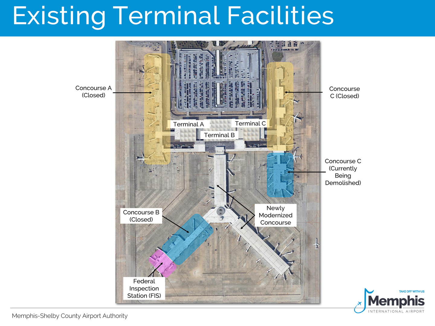 The MEM Master Plan Update Boards – Memphis International Airport – MEM
