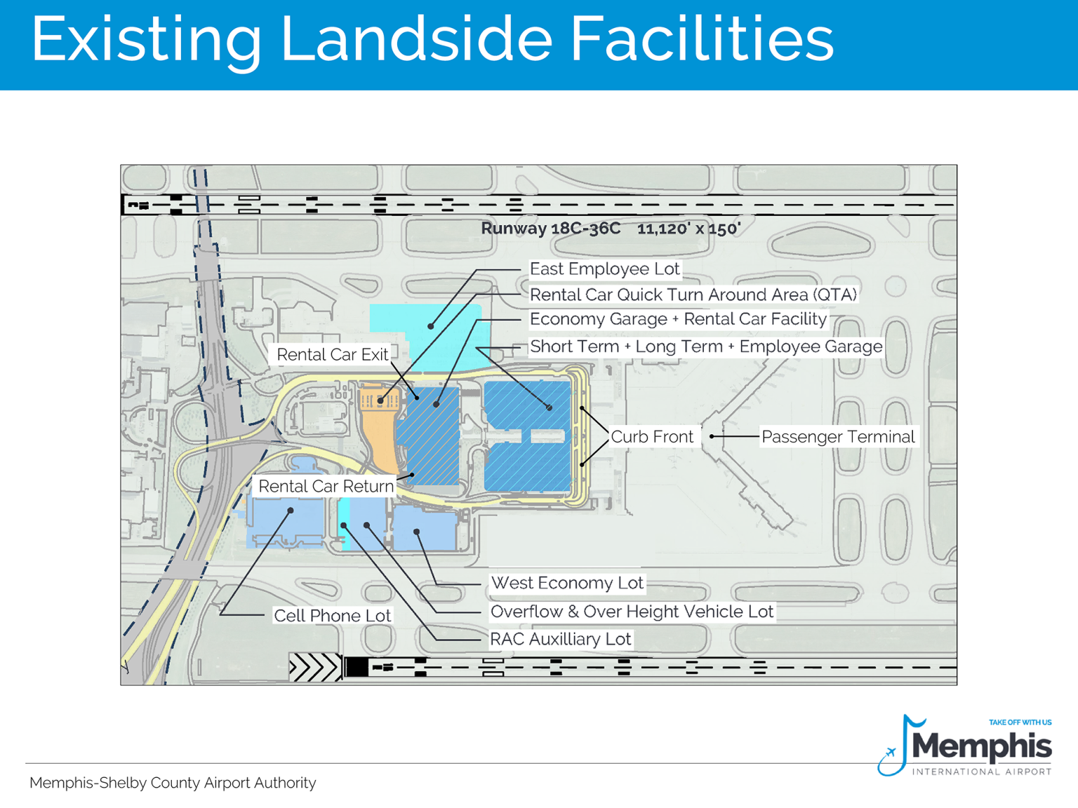 The MEM Master Plan Update Boards – Memphis International Airport – MEM