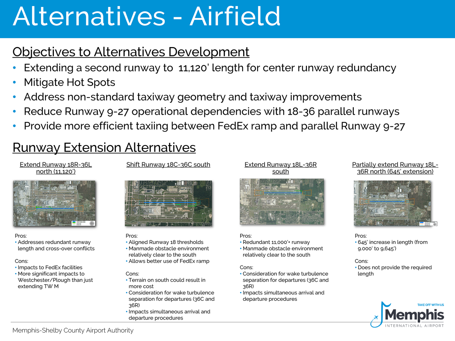 The MEM Master Plan Update Boards – Memphis International Airport – MEM