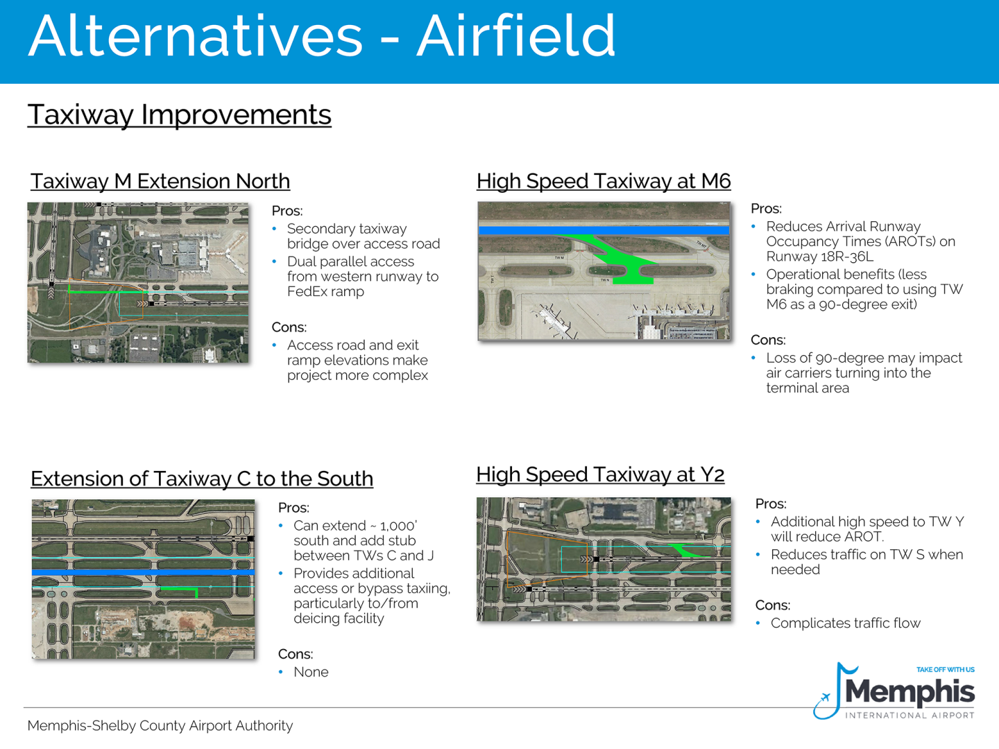 The MEM Master Plan Update Boards – Memphis International Airport – MEM
