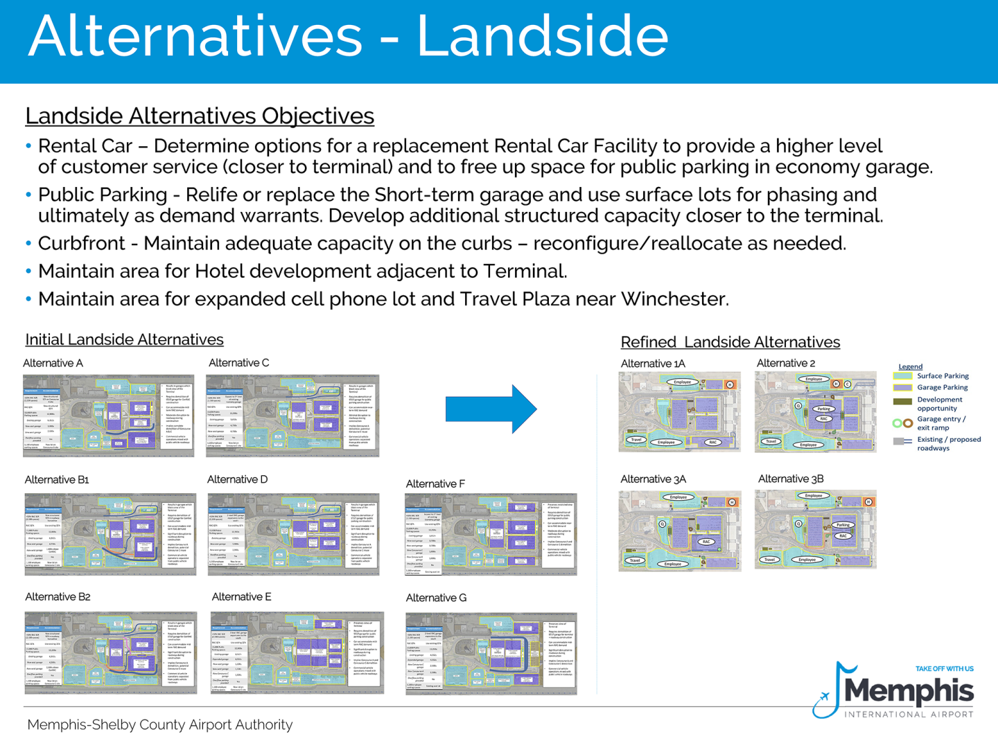 The MEM Master Plan Update Boards – Memphis International Airport – MEM