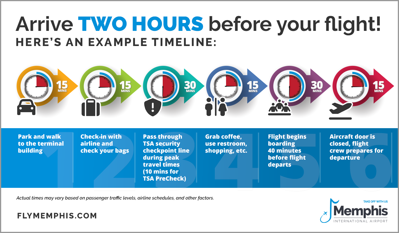 Airport Security – Memphis International Airport – MEM